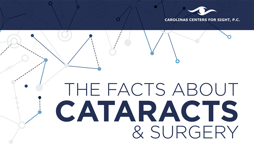The Facts About Cataracts & Cataract Surgery (Infographic) | Carolinas ...